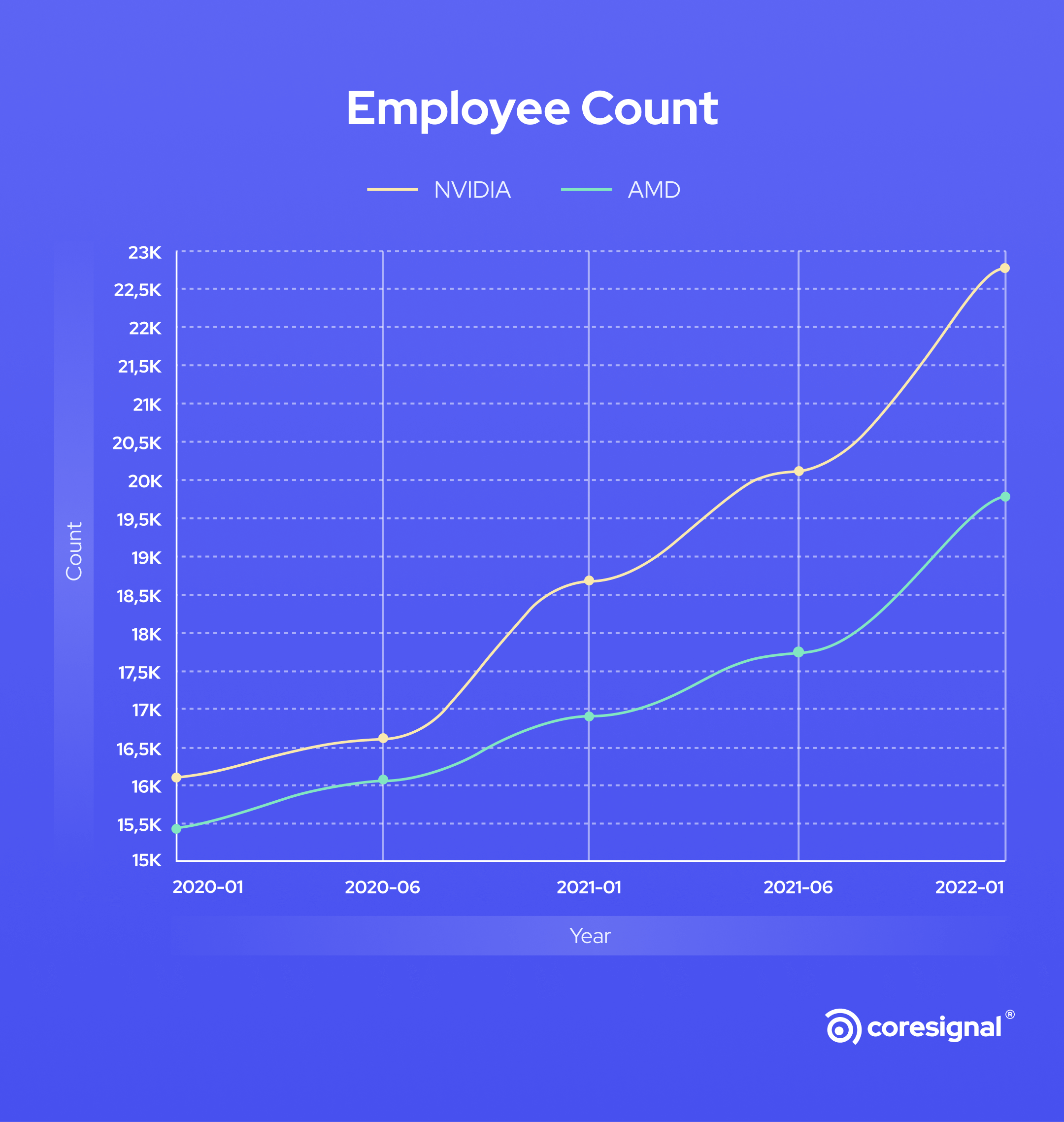 Headcount Data: Benefits, Sources, and Reporting | Coresignal